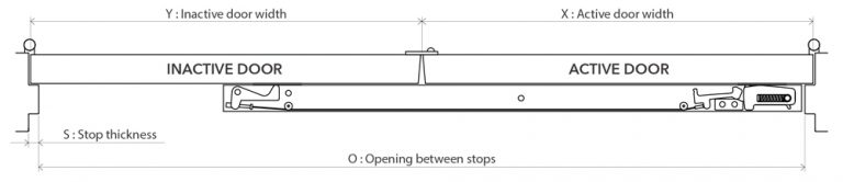 CR Series Door Coordinators - Klacci